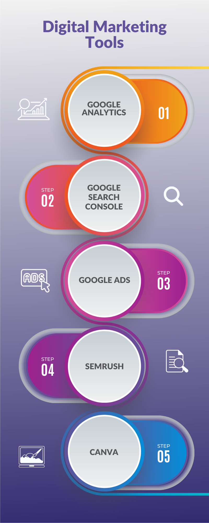 5 Must-Have Digital Marketing Tools For Online Success