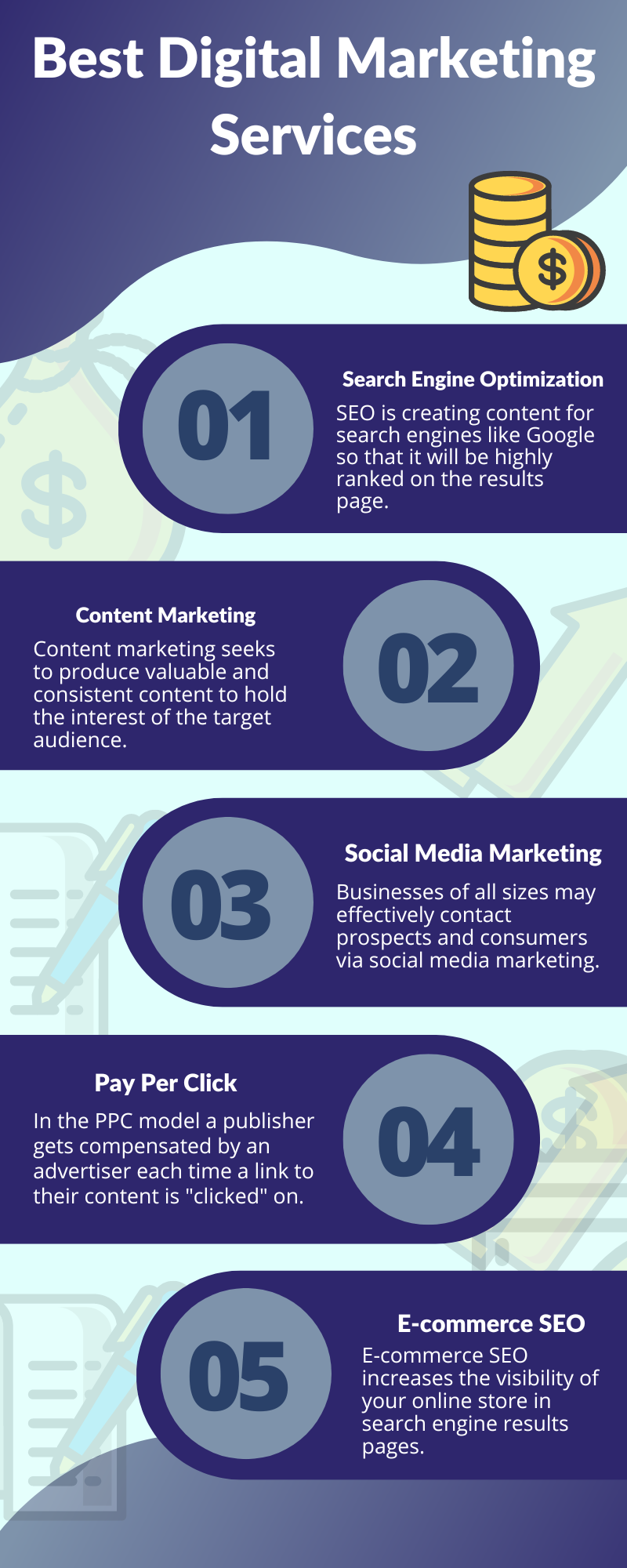 Digital Marketing Services To Cover Your Target Audience