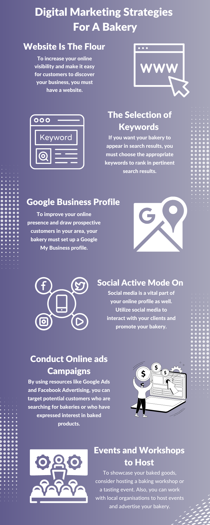 Using Digital Marketing to Promote Your Bakery