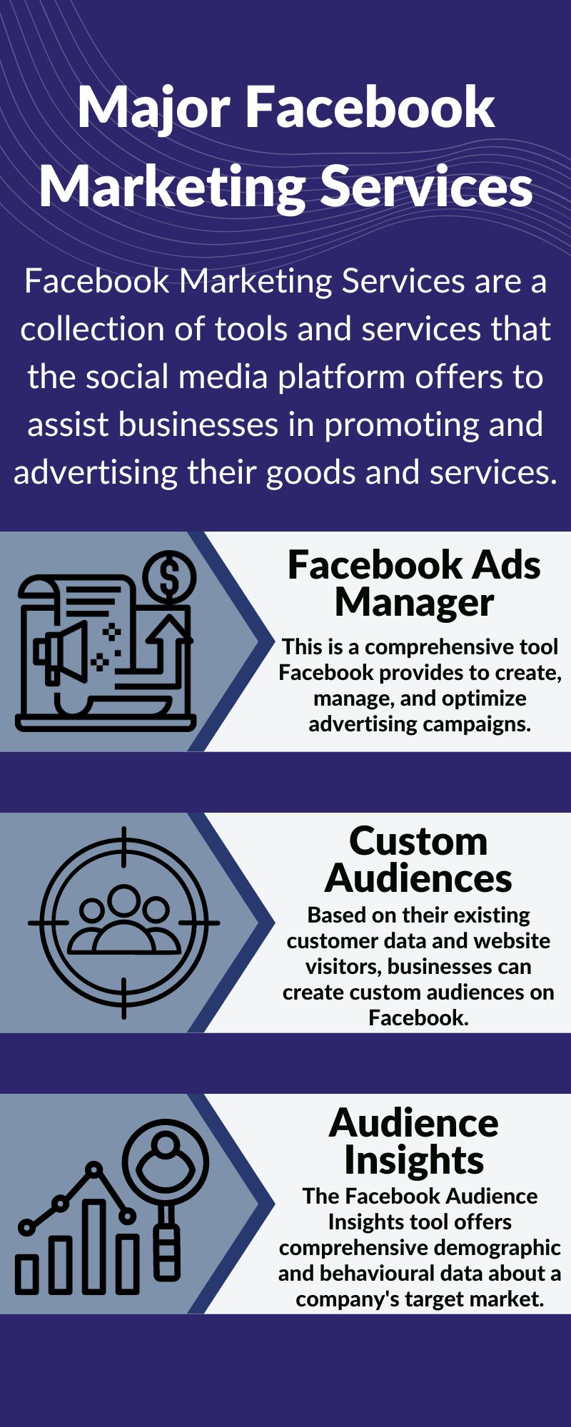 Facebook Marketing: Understanding The Dynamics - BetterGraph