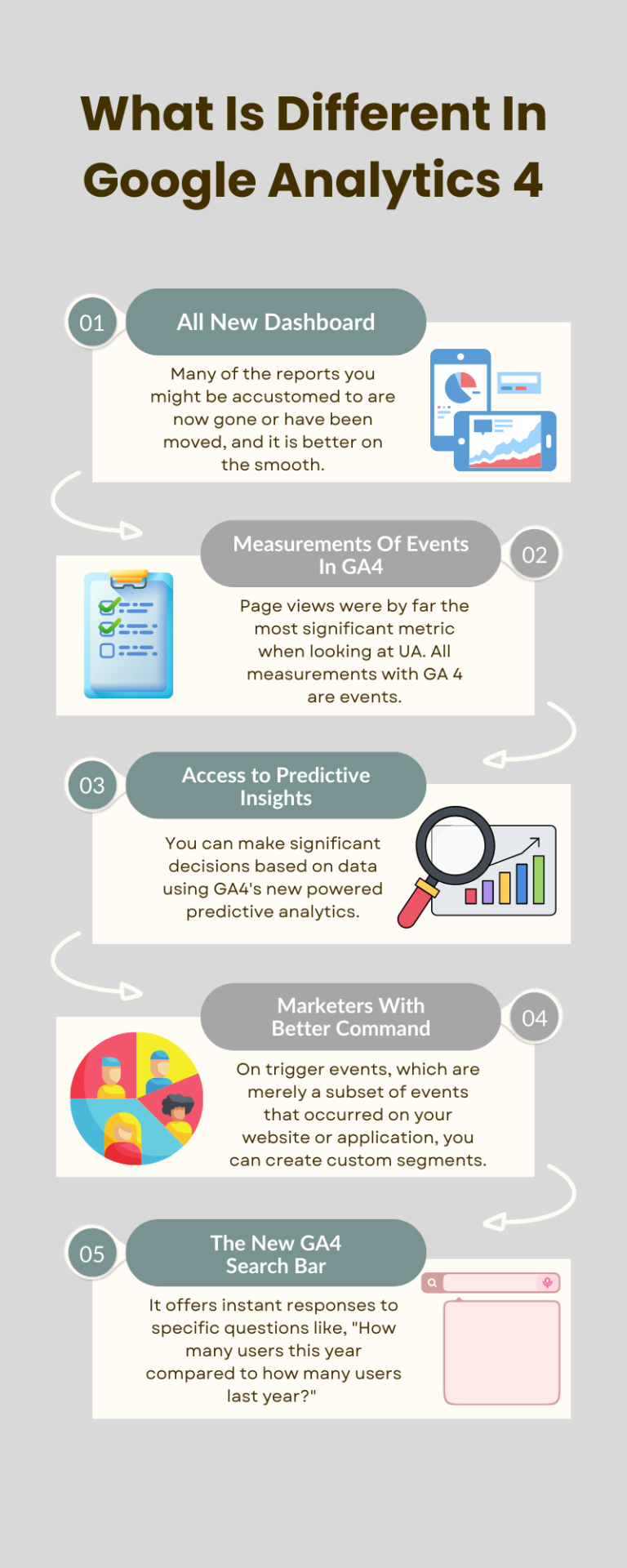 Guide to Google Analytics 4 - BetterGraph