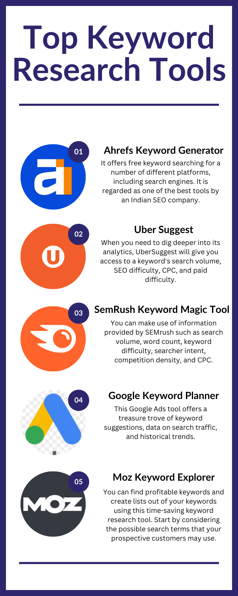 Free Keyword Research Tools - BetterGraph